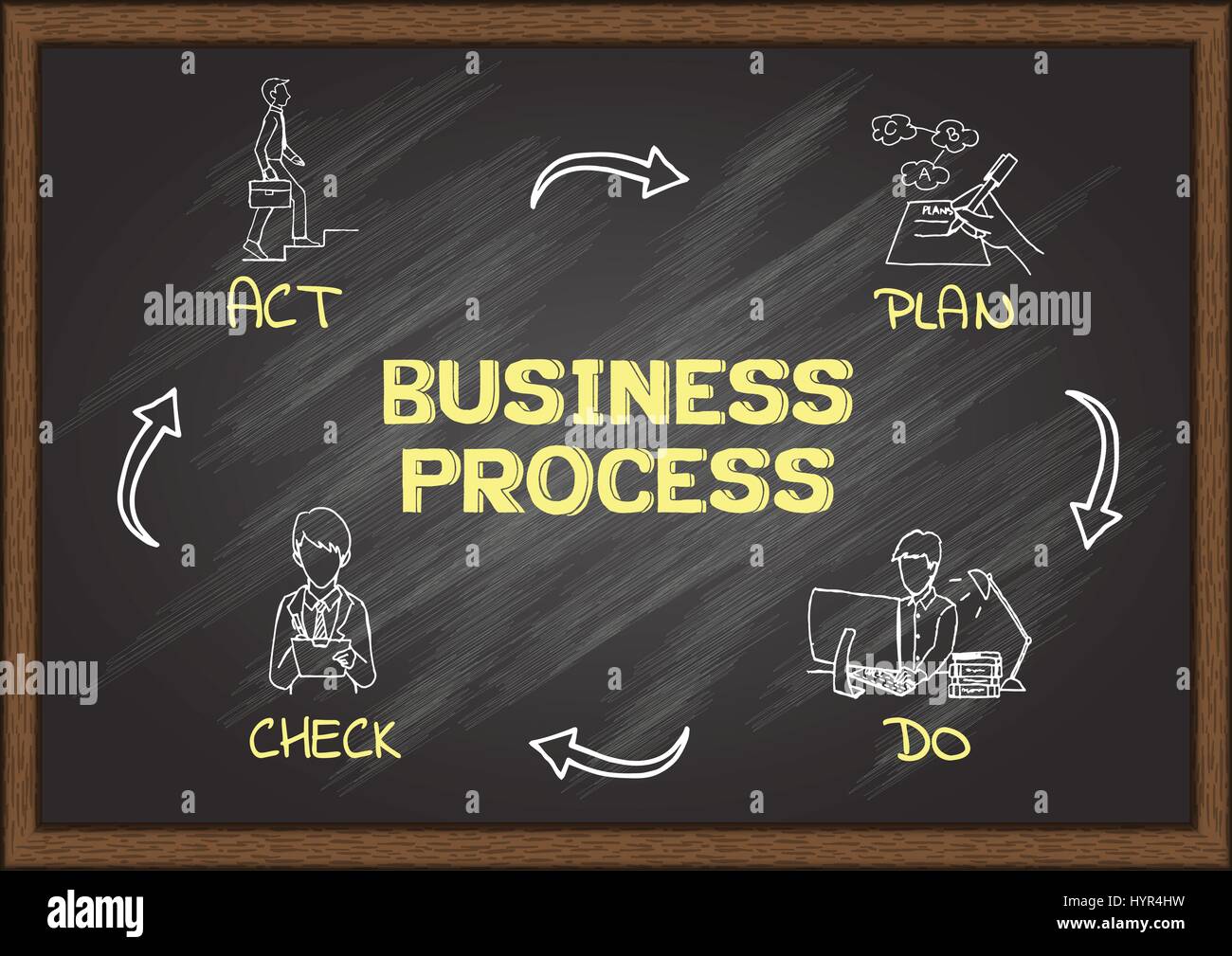 Hand drawn icons about business process on chalkboard. Vector ...