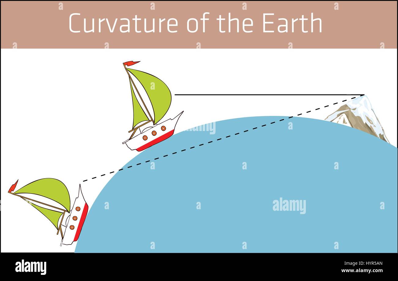 Curvature of the earth hi-res stock photography and images - Alamy