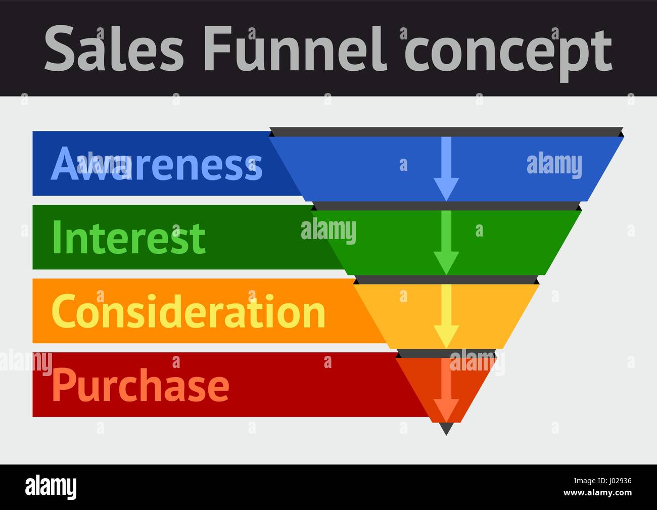 Sales Funnel Concept vector illustration on neutral background Stock ...