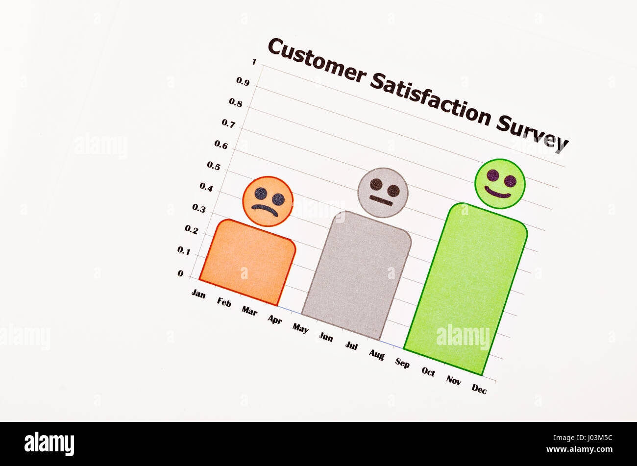 Customer satisfaction chart hi-res stock photography and images - Alamy