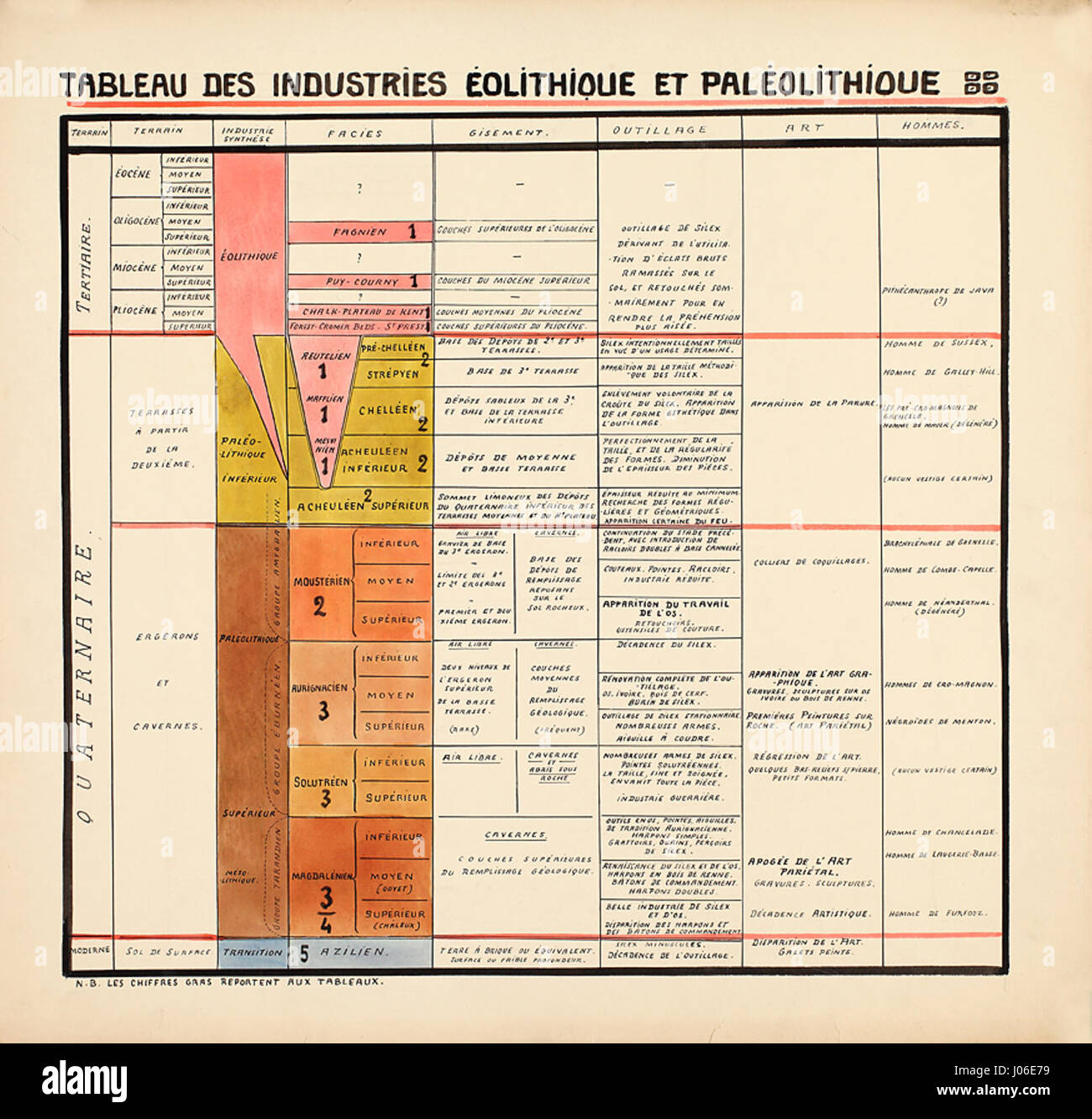 The 'Atlas de la Préhistoire' is a detailed study of prehistoric times ...
