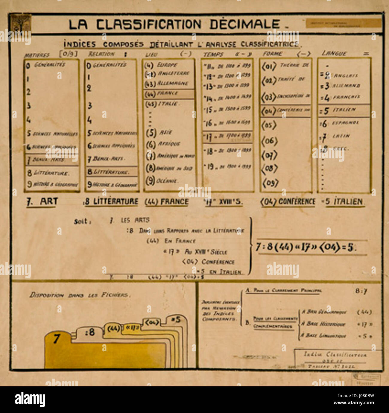 Decimal system hi-res stock photography and images - Alamy