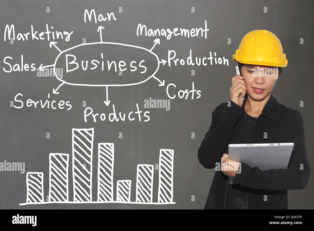 Female business people and handwritten business model text for concept ...