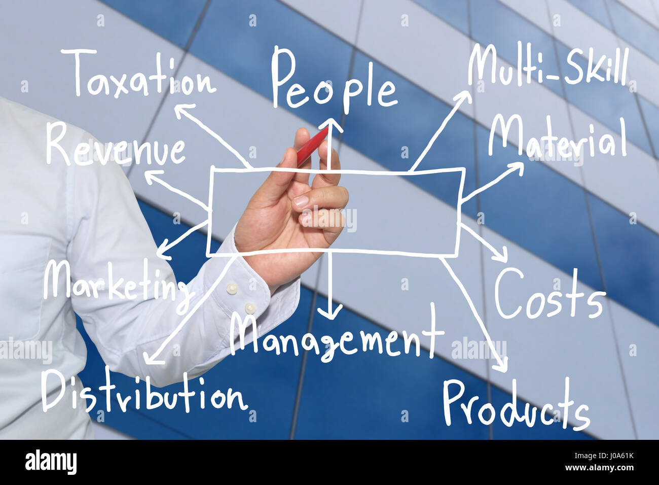 Hand of business man and handwritten business model text for concept of ...