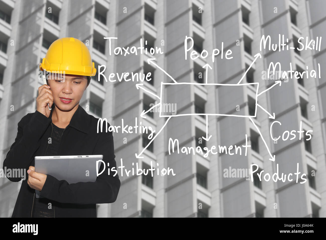 Female business people and handwritten business model text for concept ...