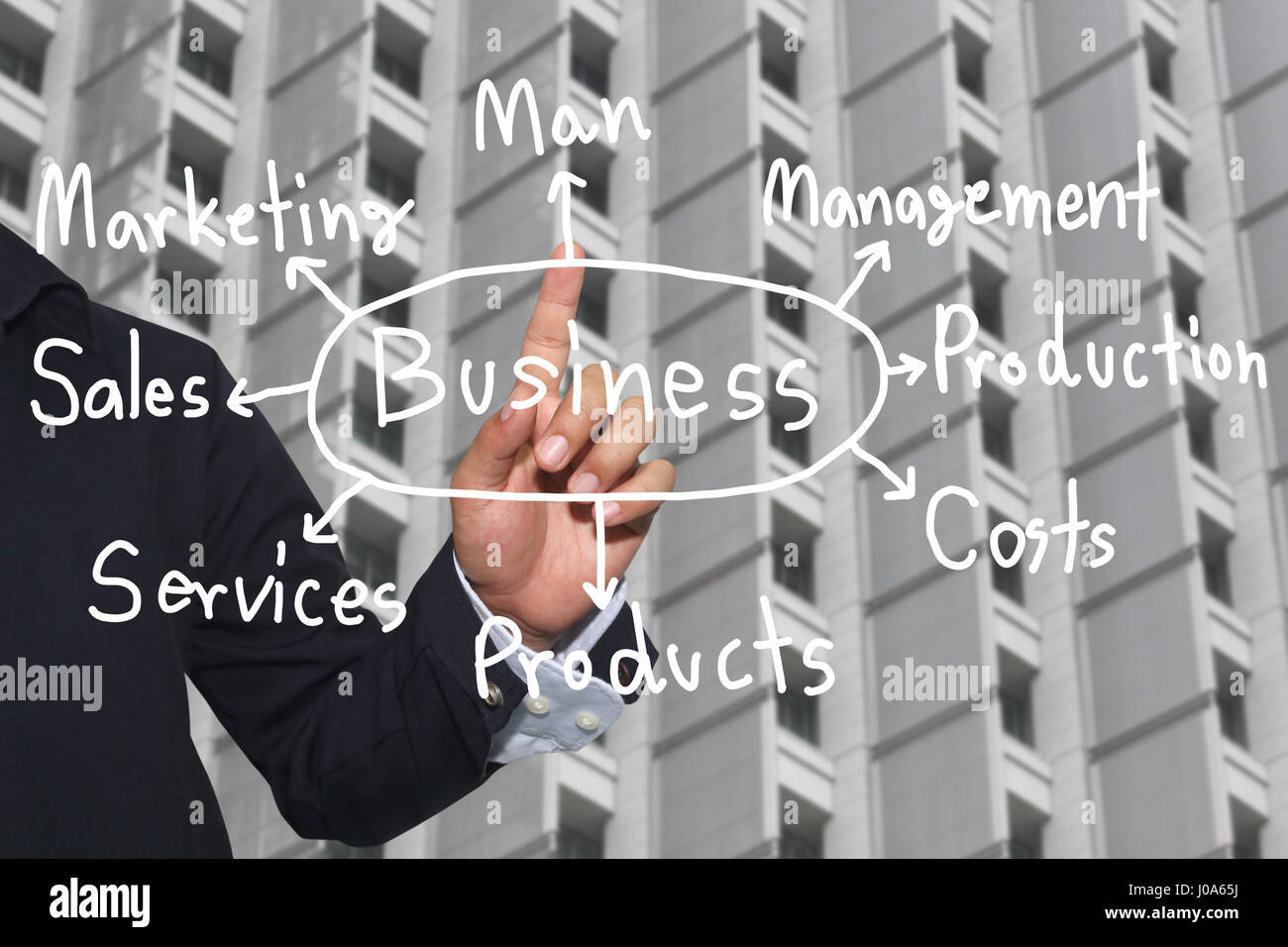 Hand of business man and handwritten business model text for concept of ...
