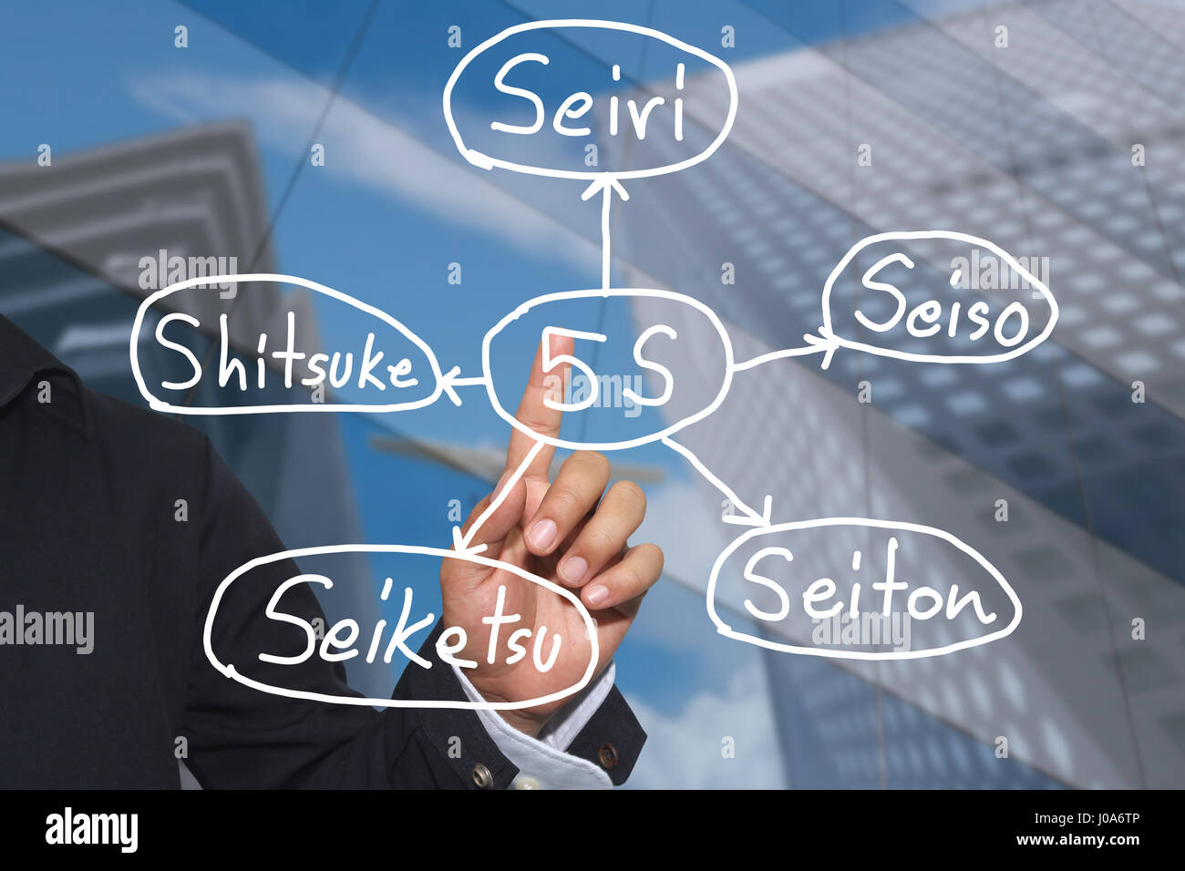 Hand of business man and handwritten business model text of 5S for ...
