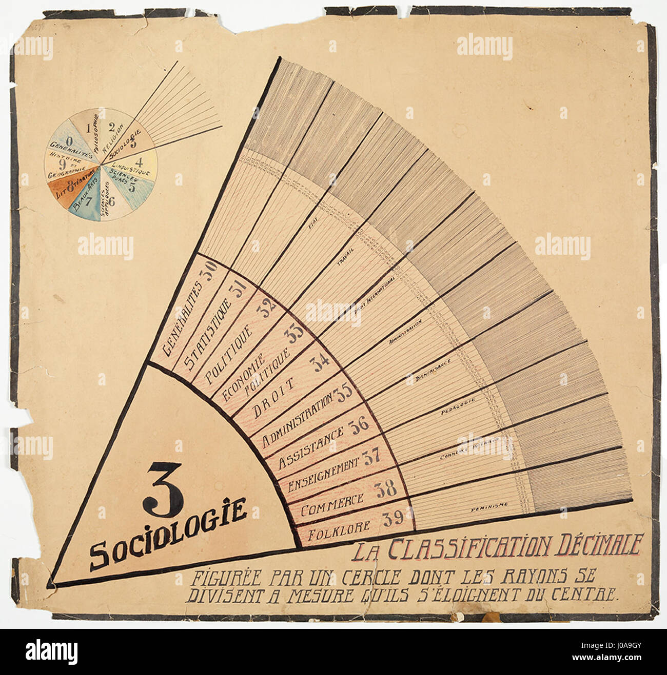'Classification Du00e9cimale' refers to the Decimal Classification ...