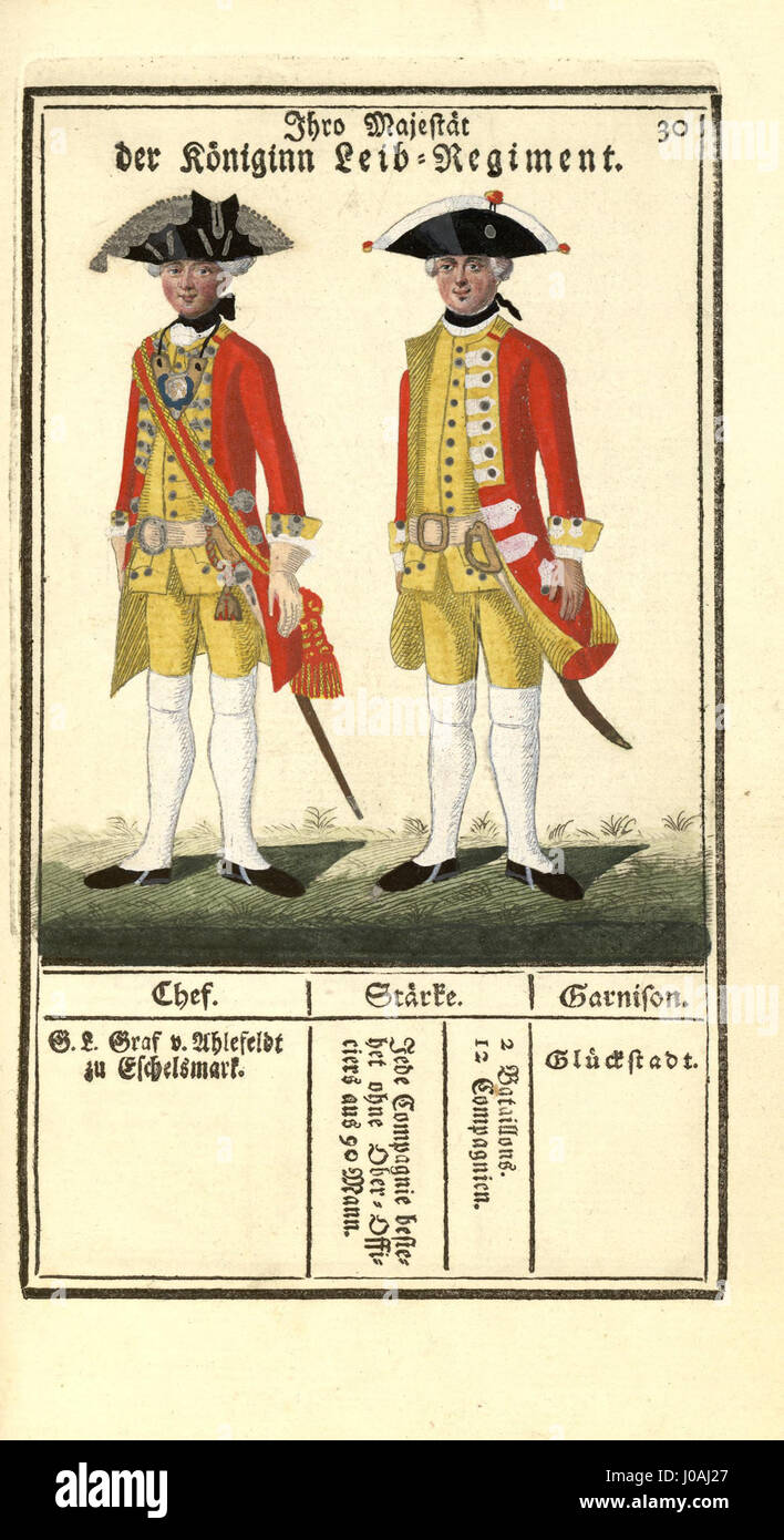 'Vorstellung der sämtlichen Königlich Dänischen Armee' is a military ...