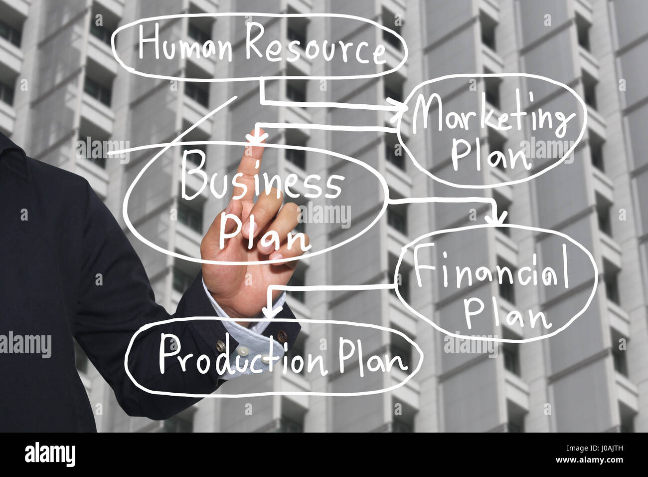 Business plan of Hand drawn and have man use finger to touch on ...