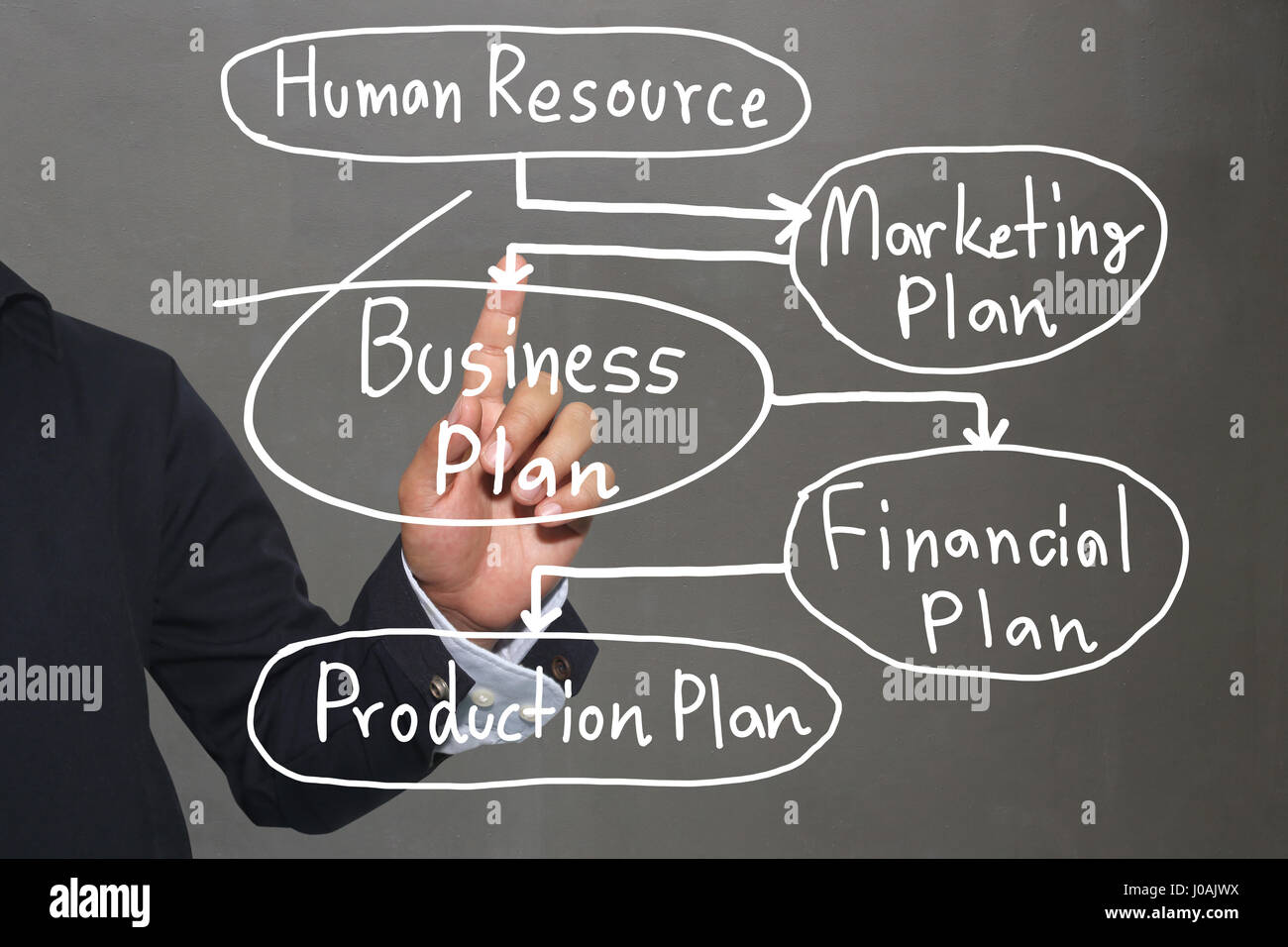 Hand of business man and handwritten business model text for concept of ...