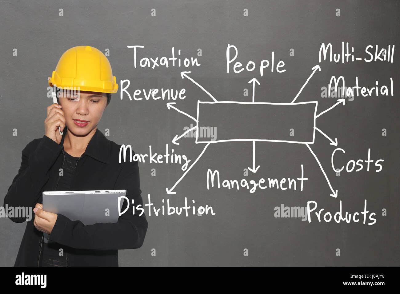 Female business people and handwritten business model text for concept ...