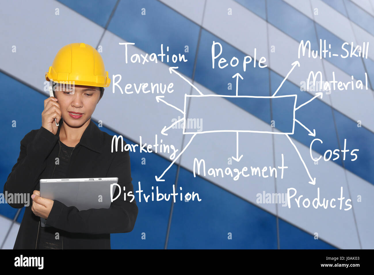Female business people and handwritten business model text for concept ...
