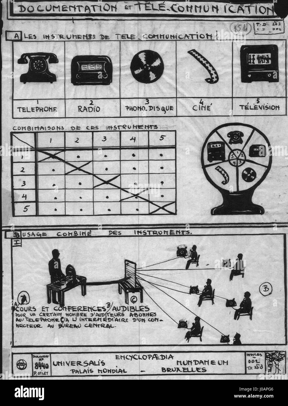 Telecommunications 1900s Black and White Stock Photos & Images - Alamy