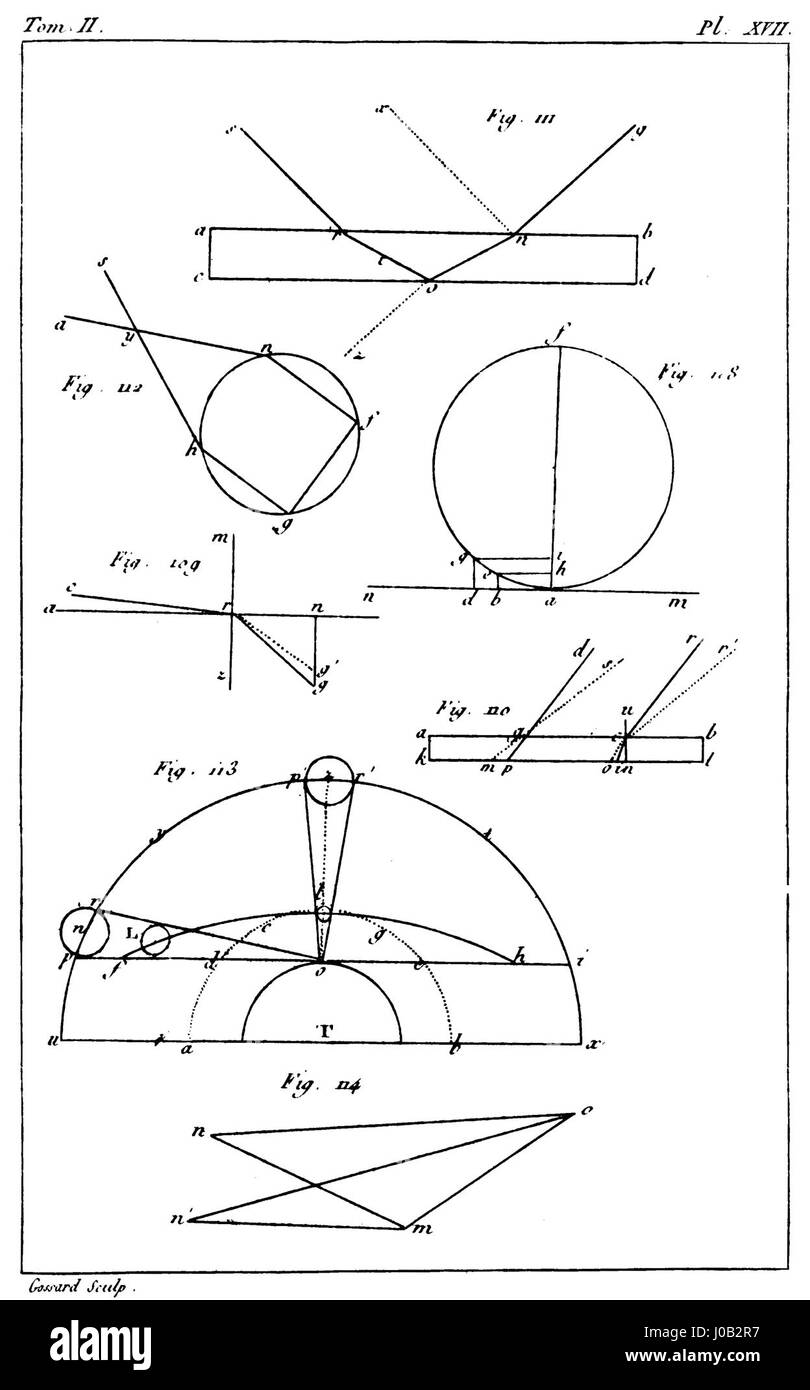 ‘Traitement élémentaire de physique’ (1803), part 2, is a historical ...