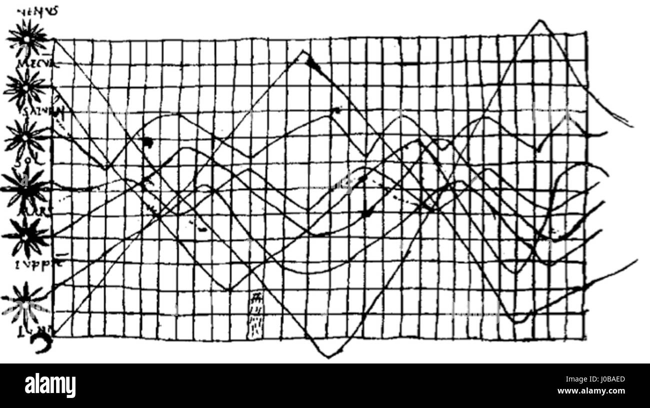This scientific illustration shows the movement of planets over time ...