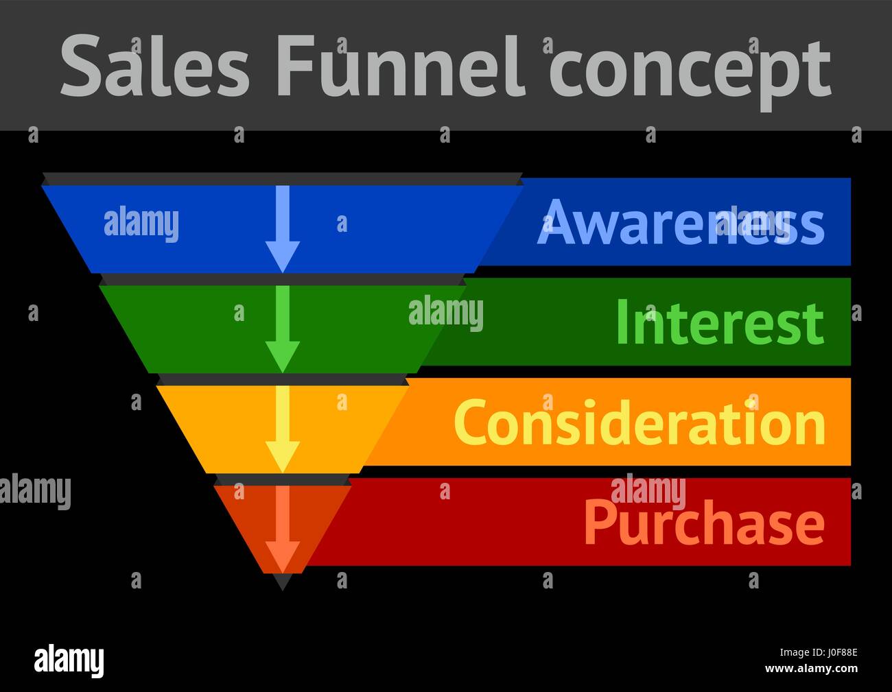 Sales Funnel Concept vector illustration on black background Stock ...