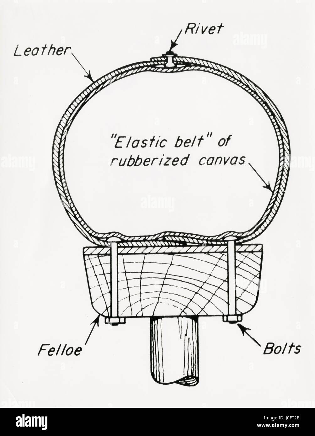 Robert thomson tyre hi-res stock photography and images - Alamy