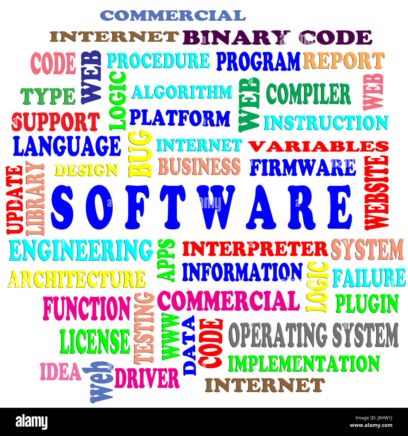 The software word cloud as background Stock Photo - Alamy
