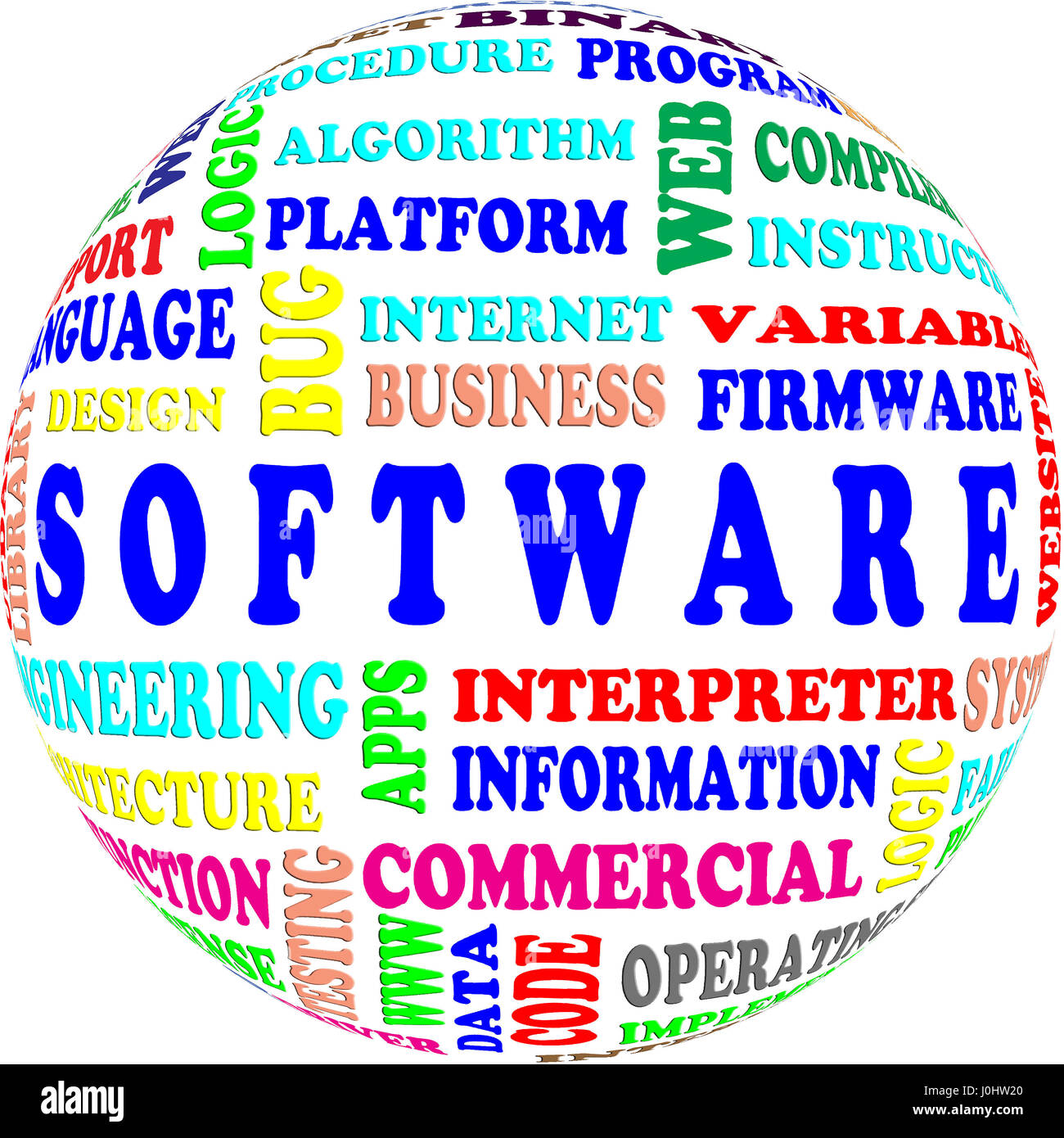 The software word cloud,business and internet concept as background ...