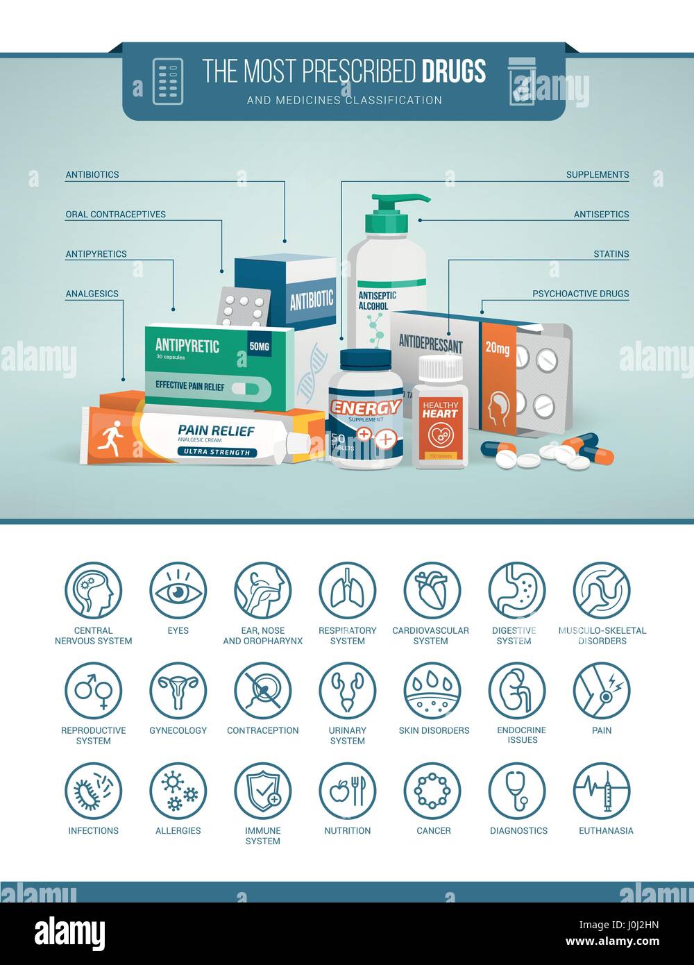 Medicine, healthcare, and pharmaceuticals infographics with drugs ...