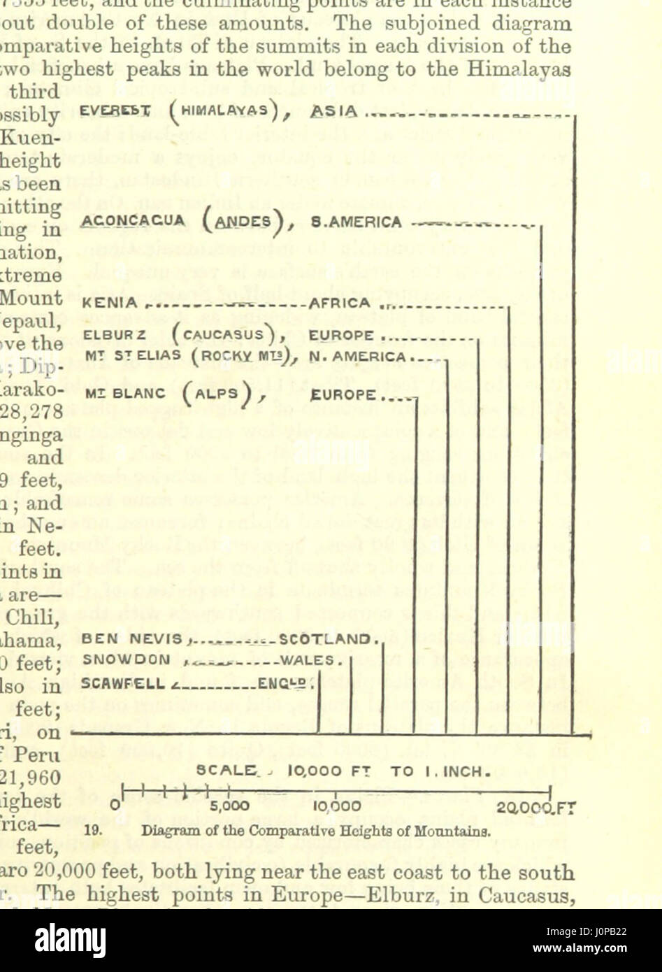'The Student's Manual of Modern Geography' is a comprehensive guide to ...