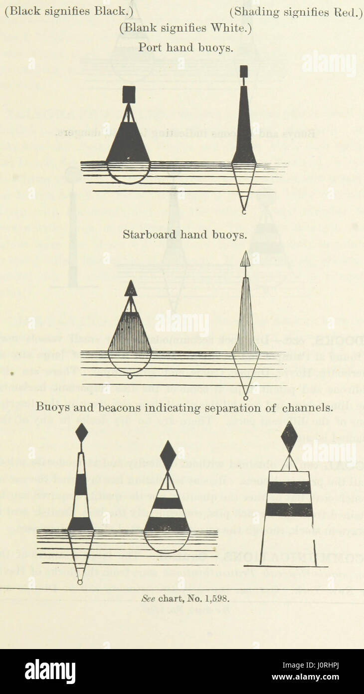 *The Channel Pilot, Part II* provides detailed navigational ...