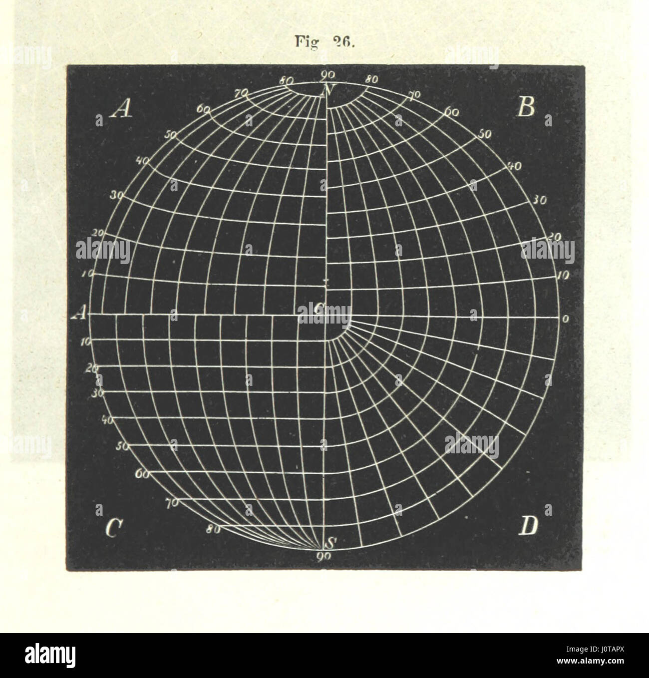 Geometry basics hi-res stock photography and images - Alamy