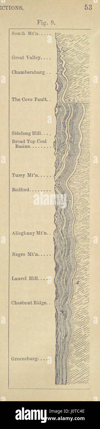 This manual provides an in-depth examination of coal and its topography ...