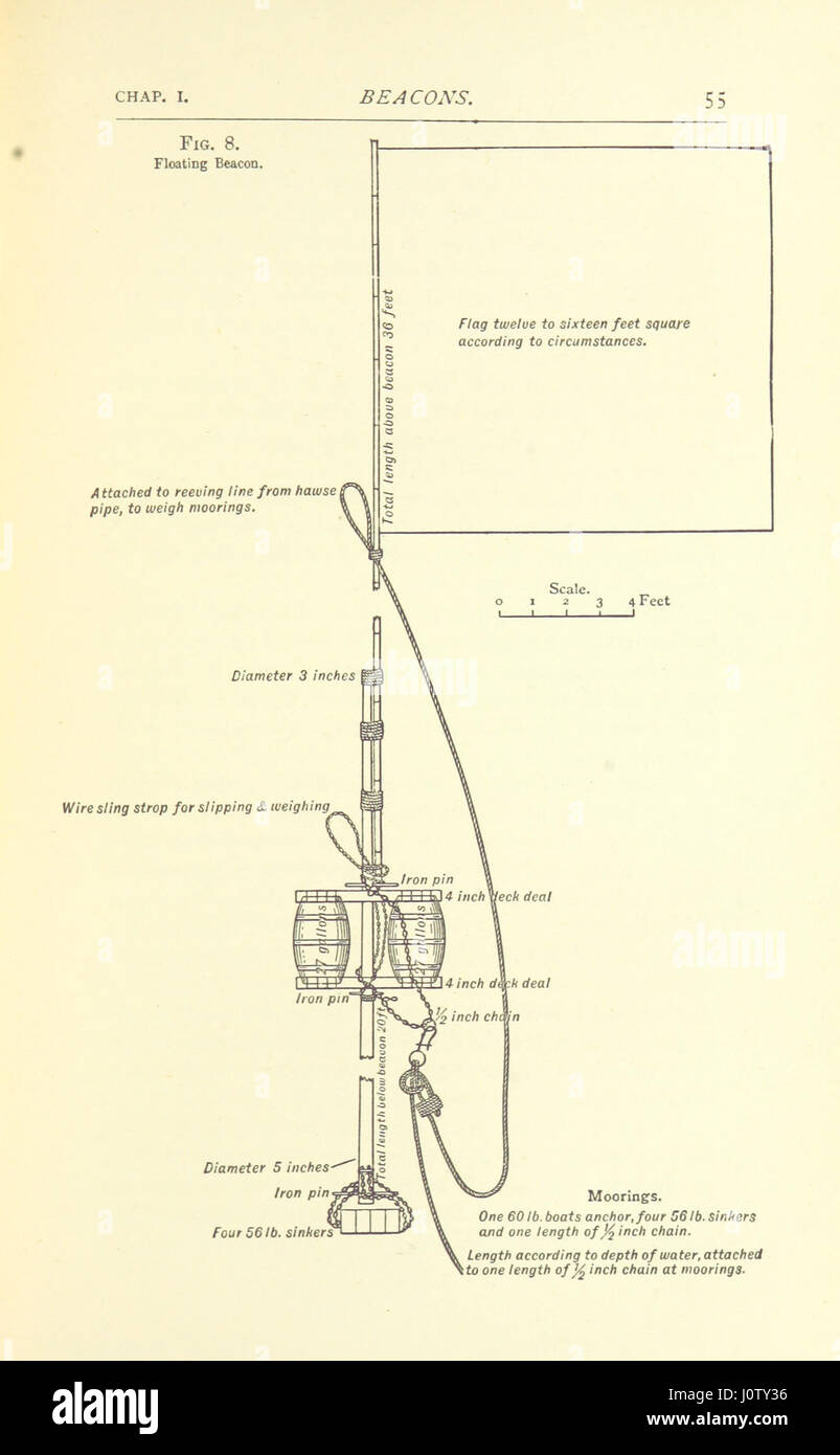 Hydrographical surveying hi-res stock photography and images - Alamy