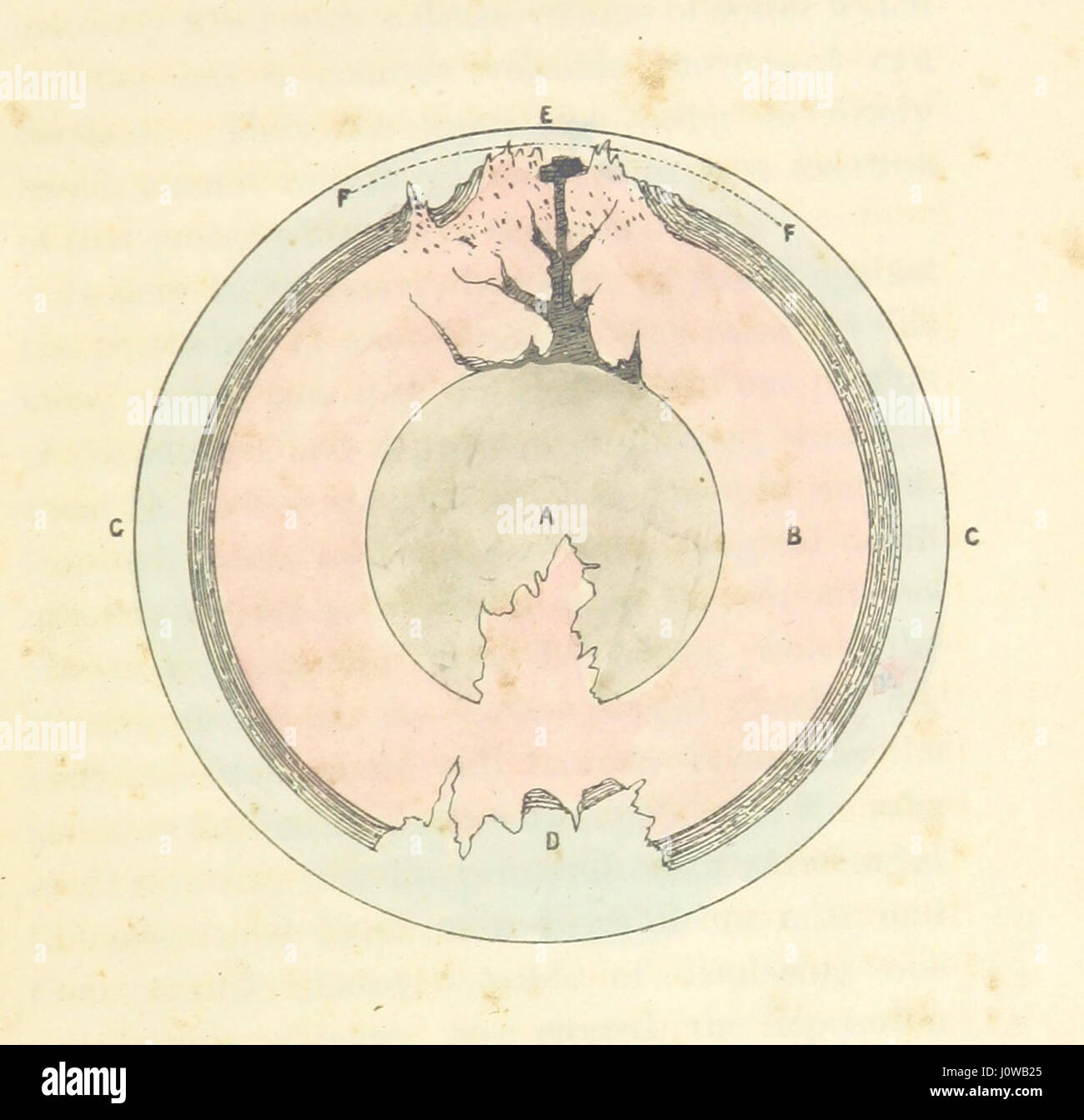 This work explores the relationship between geological theory and ...