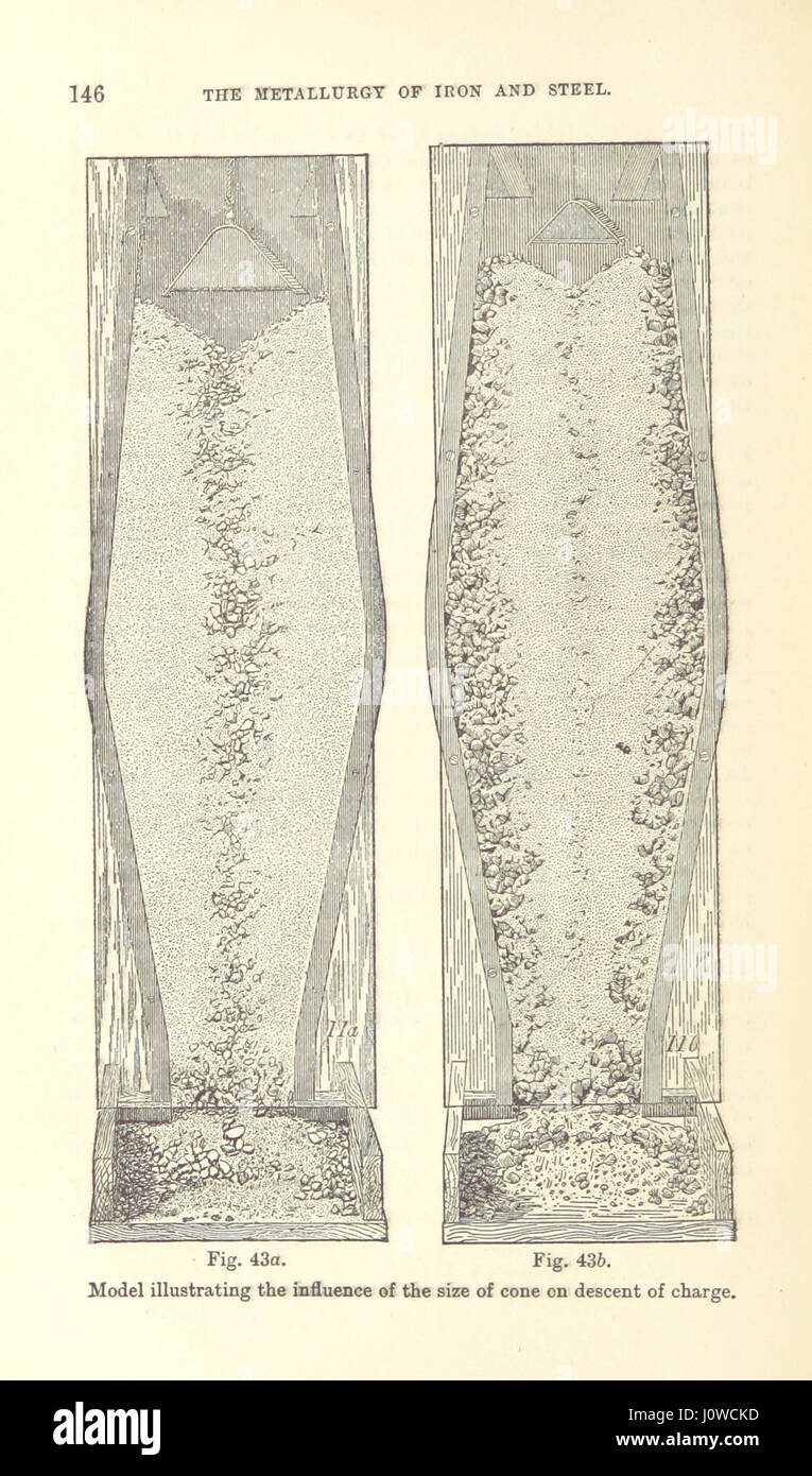 This image from 'The Metallurgy of Iron and Steel' illustrates key ...