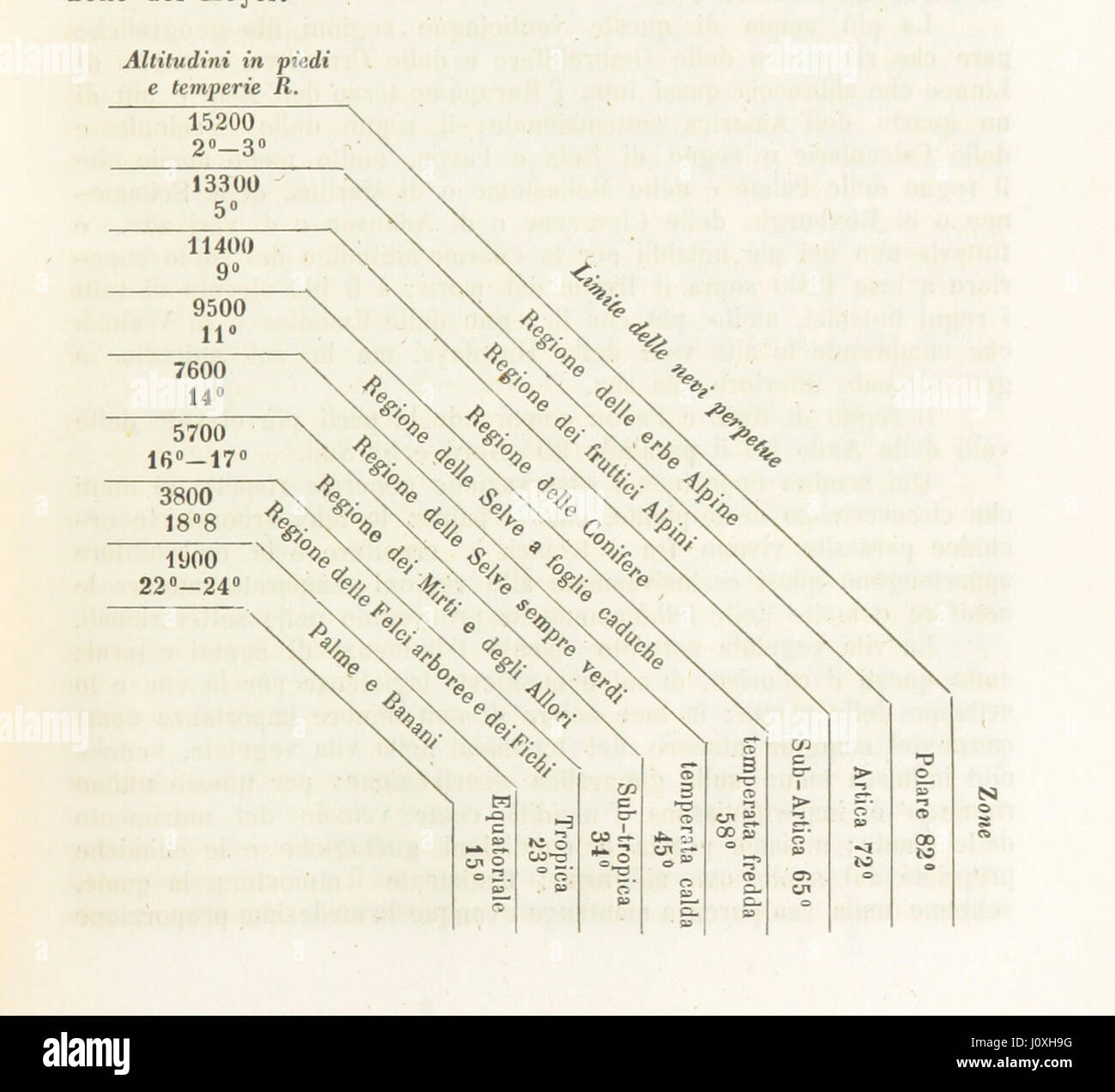 *Gea* is a comprehensive geography book based on the work of Adriano ...