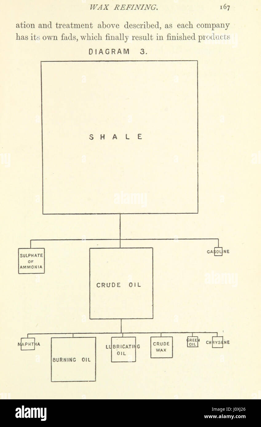 A comprehensive guide on mineral oils and their by-products, detailing ...