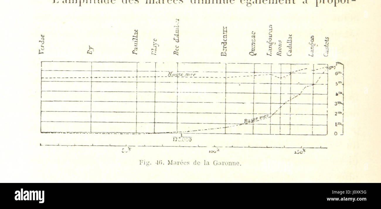 A scientific description of Earth's natural phenomena, divided into two ...