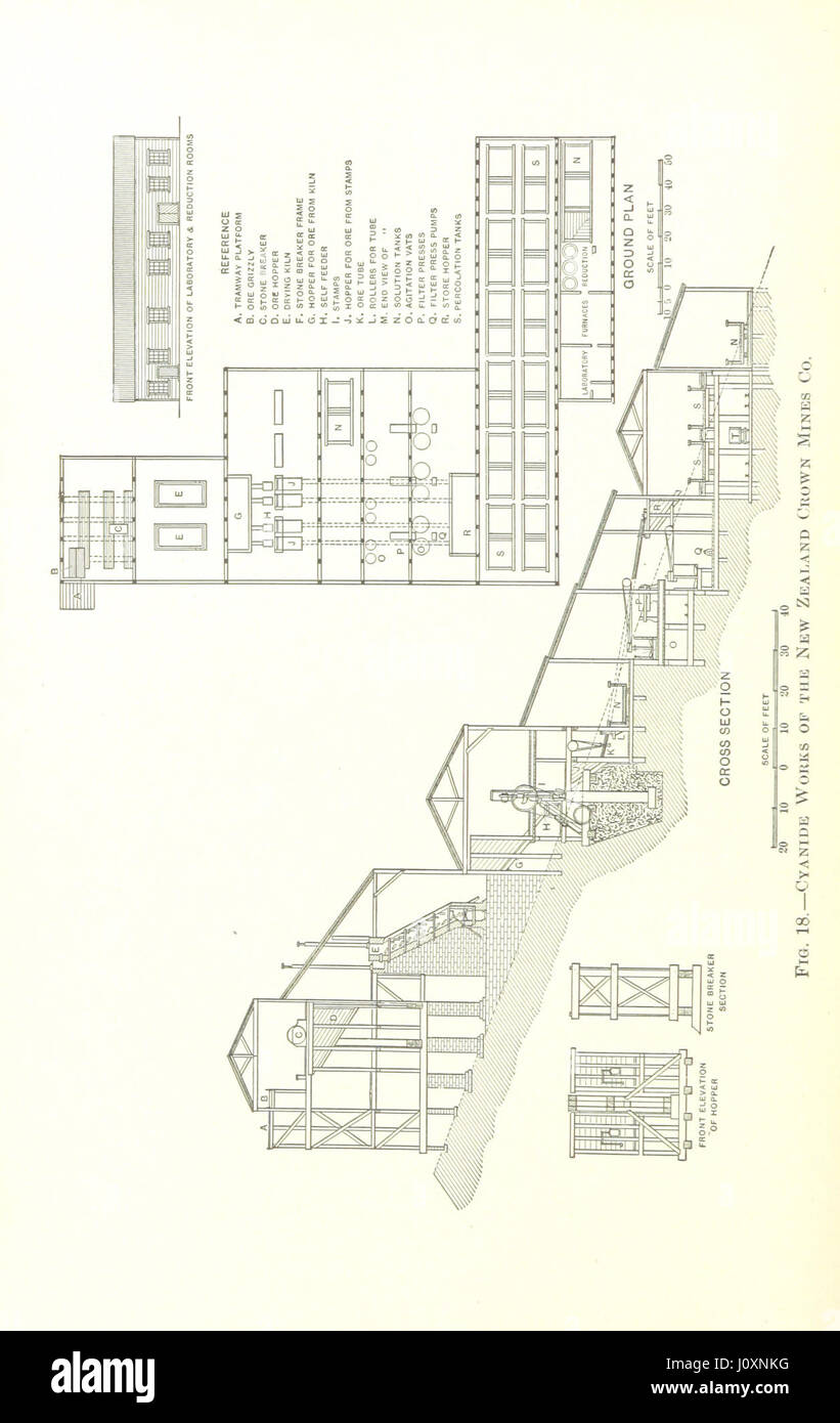A technical guide on the cyanide process used in gold extraction ...