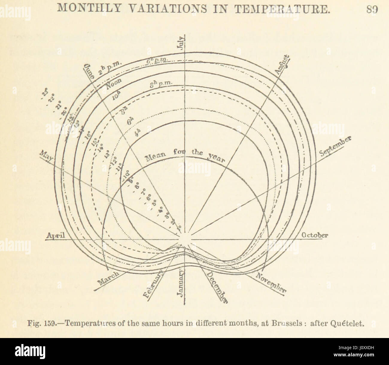 This image is from 'The Earth: a descriptive history of the phenomena ...