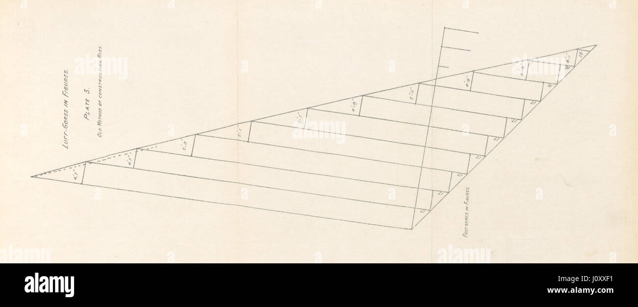 This handbook provides essential information on the Indian Ocean ...