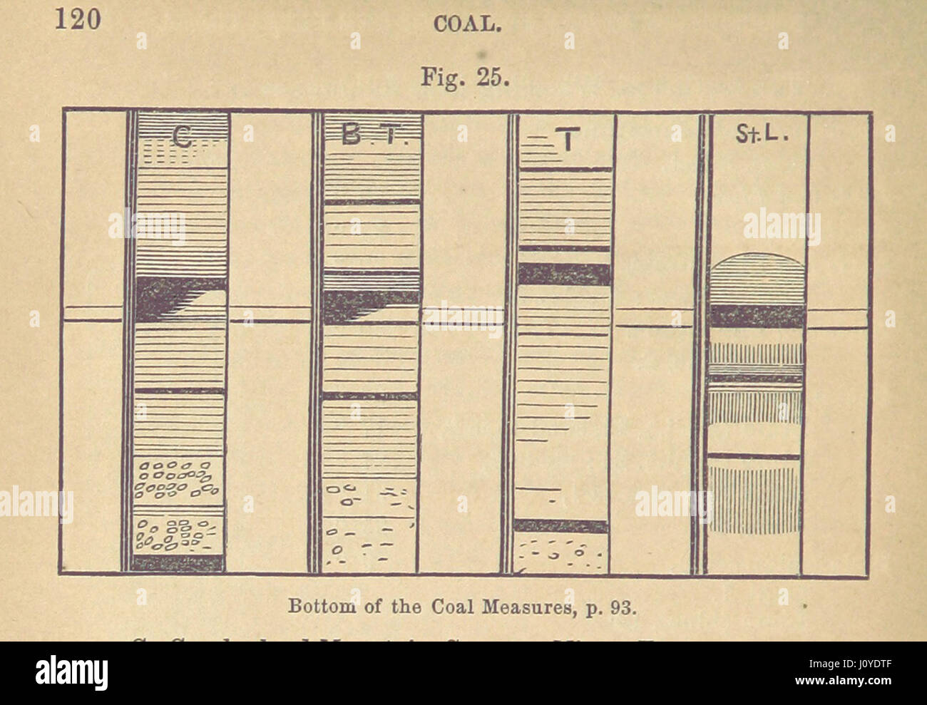 This manual offers a detailed study of coal and its topographical ...