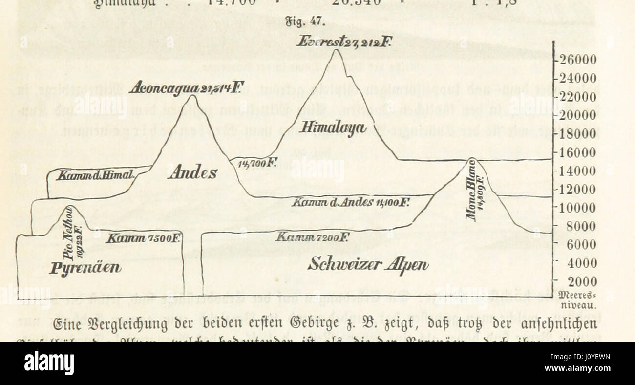 This German-language handbook covers geography, providing a ...