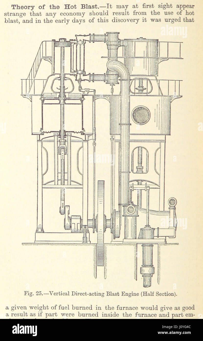 *The Metallurgy of Iron and Steel* (vol. I) covers the process and ...