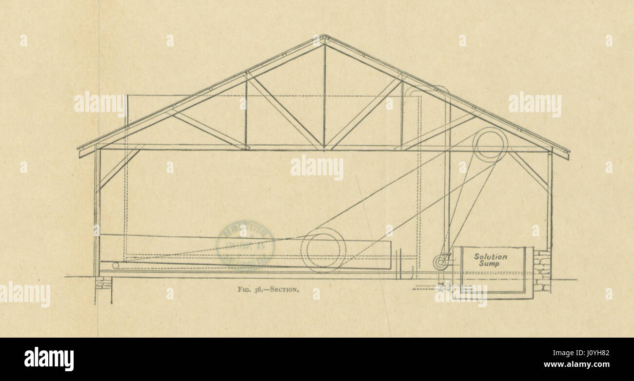 A technical guide on the cyanide process, detailing its use for ...