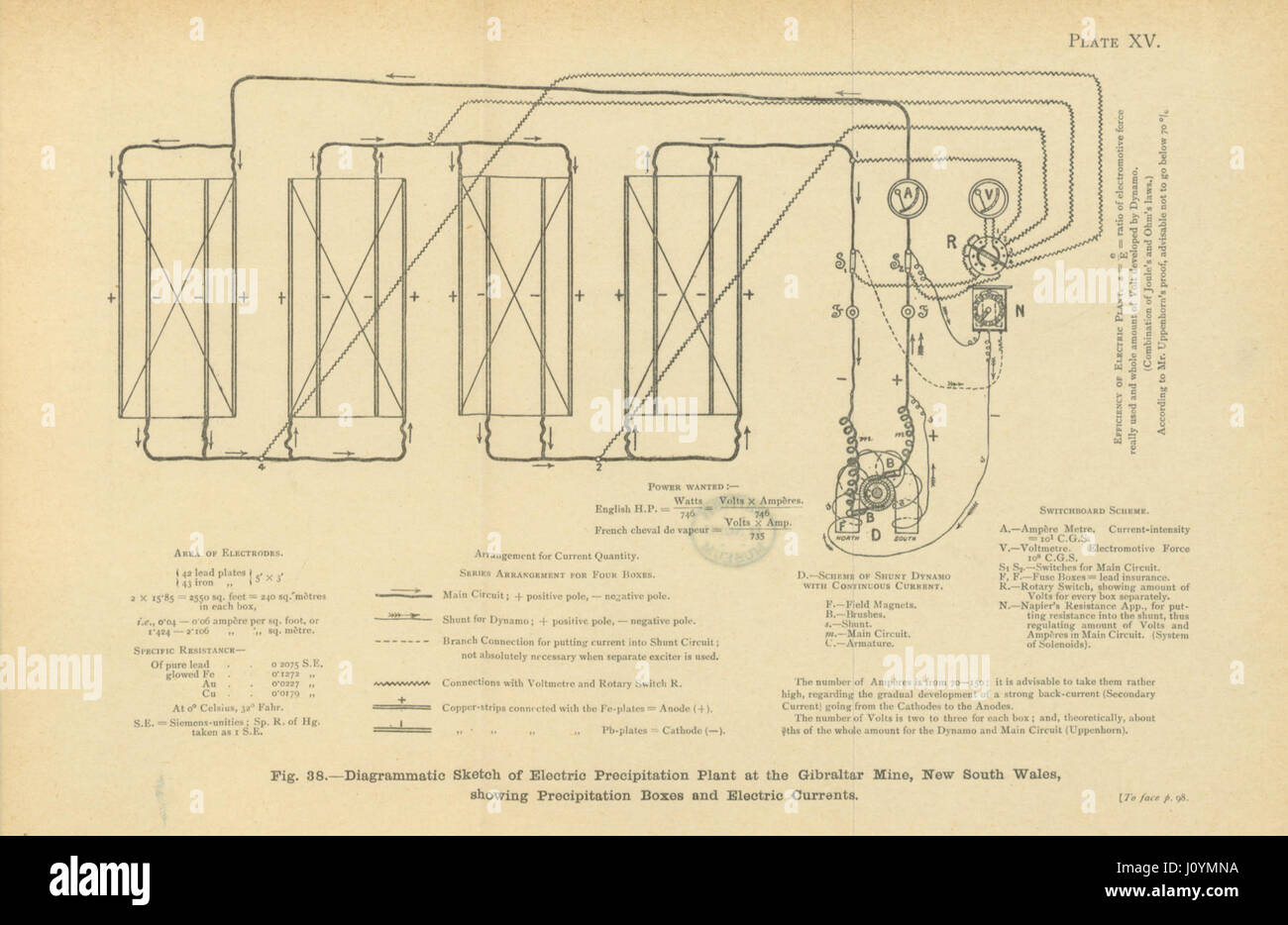 This second edition of 'The Cyanide Process for the Extraction of Gold ...