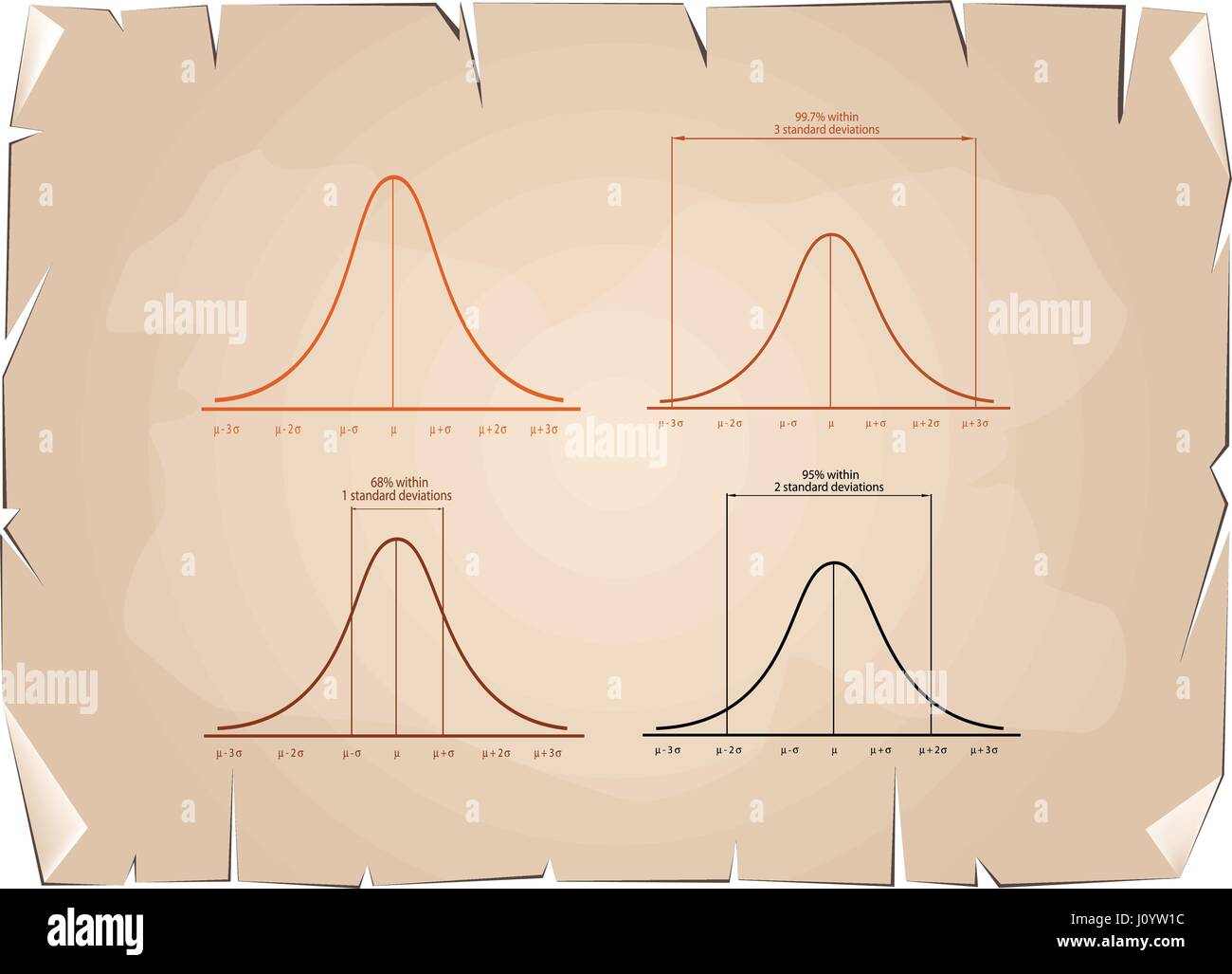 Business and Marketing Concepts, Illustration Set of 4 Gaussian Bell or ...