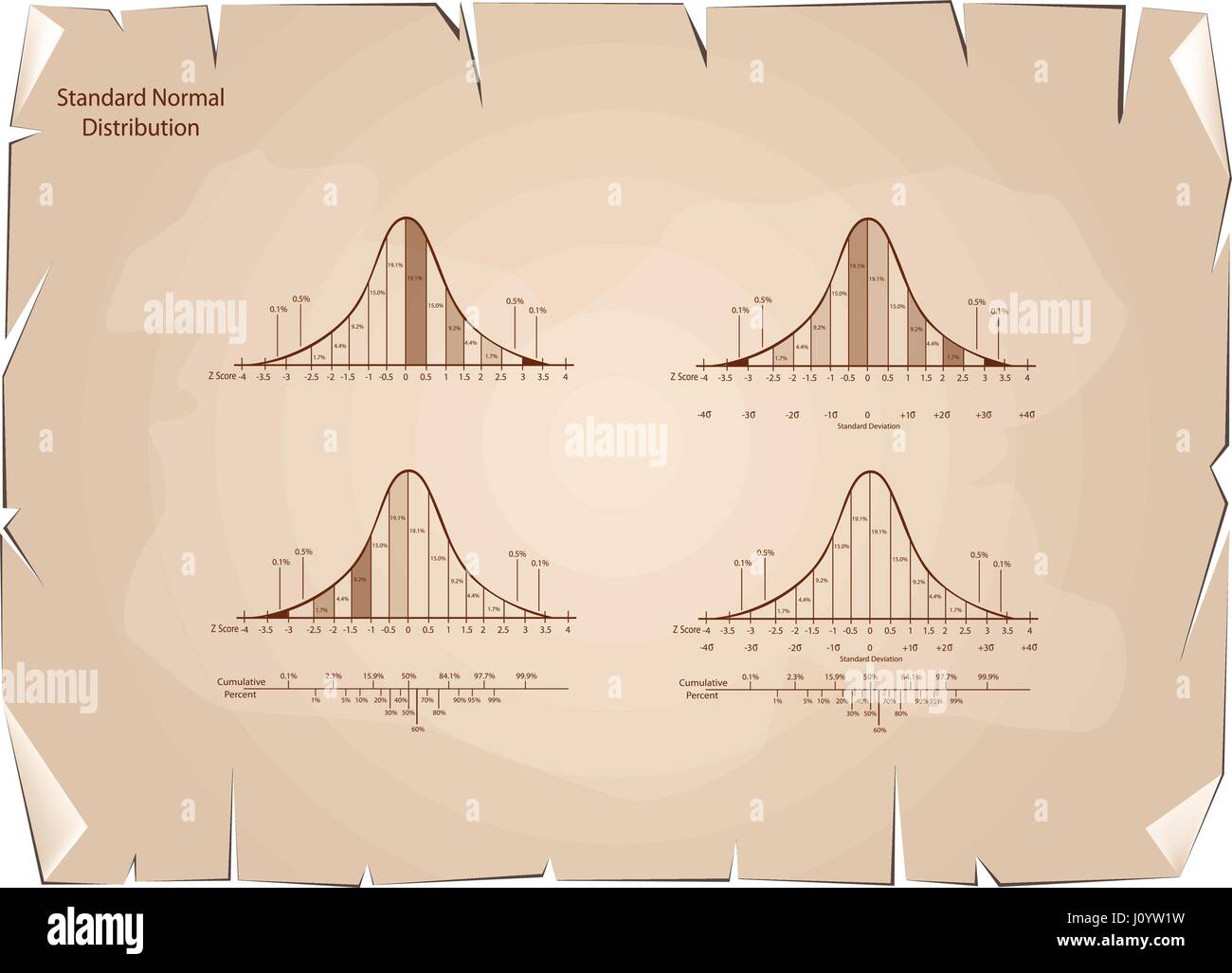 Business and Marketing Concepts, Illustration of Gaussian Bell Curve ...