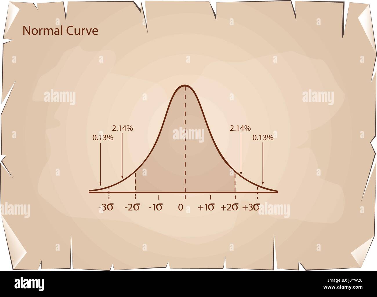 Business and Marketing Concepts, Illustration of Gaussian Bell Curve or ...