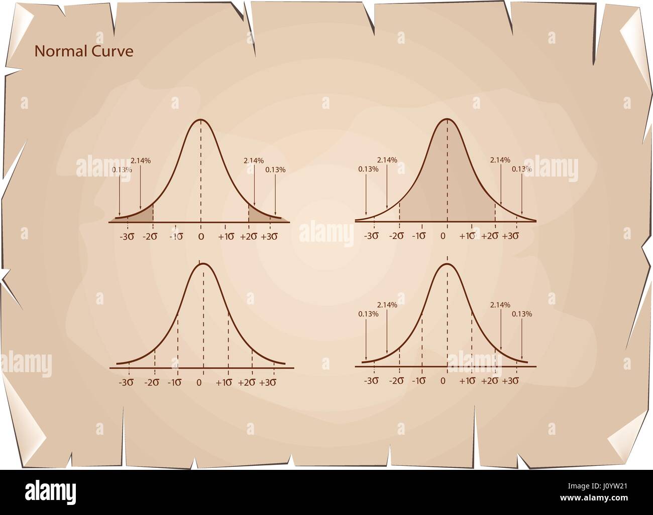 Business and Marketing Concepts, Illustration Set of Gaussian Bell ...