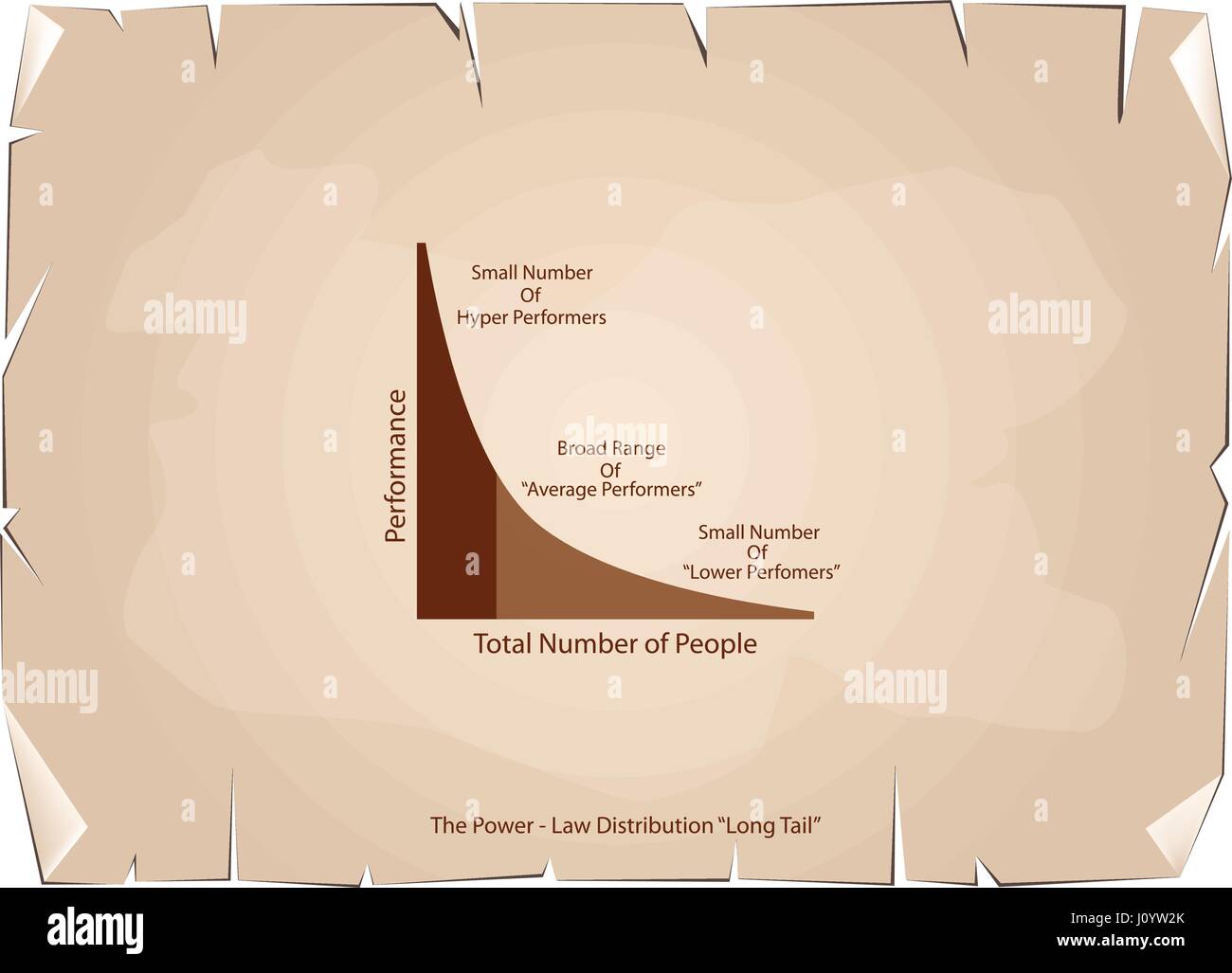 Illustration of Fat Tailed and Long Tailed Distributions Chart Label on ...