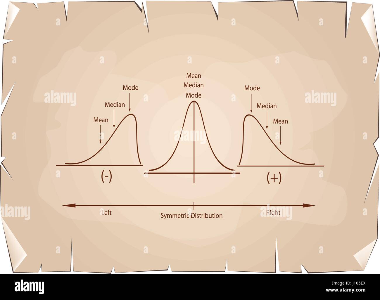 Business and Marketing Concepts, Collection of Positive and Negative ...
