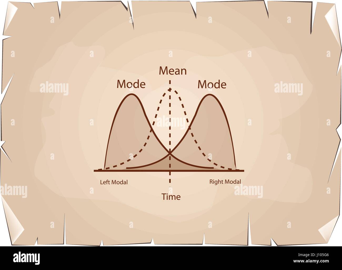 Business and Marketing Concepts, Positive and Negative Distribution ...